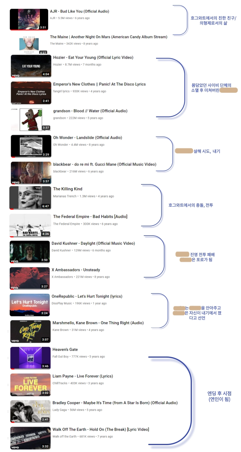 팝송 플레이리스트 커미션 | 주크박스yeet | CREPE